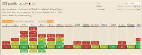 Tìm Hiểu Về Thuộc Tính Position Trong Css Topdev