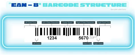 Ean 8 ~ Barcode Label Guru