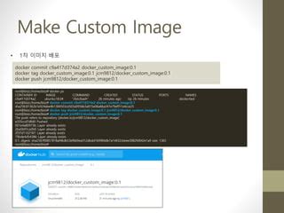 Creating Docker Custom Image PDF