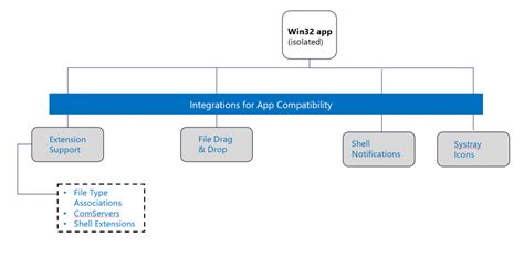 Public Preview Improve Win32 App Security Via App Isolation