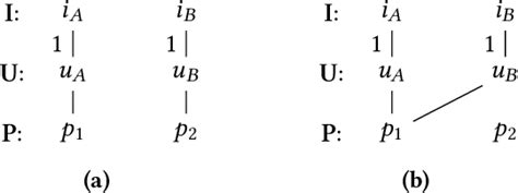 figure 4 from explainable port mapping inference with sparse