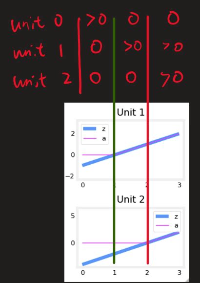 Relu Optional Lab Course Week Advanced Learning Algorithms DeepLearning AI