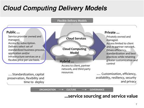 Ppt Seeing Through The Cloud The Ibm Approach To Cloud Computing