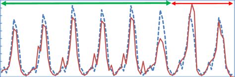 Comparison Of The Discharge Simulated By The Wetspass M Model With The Download Scientific