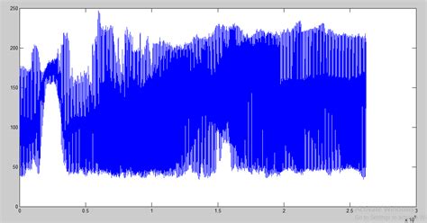 Need To Plot A 2d Graph Of The Gray Image Intensity In Matlab Stack