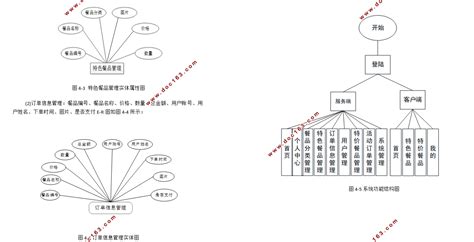 基于微信小程序的电子点菜系统设计与实现 ssm mysql 含录像 java 毕业设计论文网