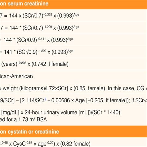 equations to calculate the glomerular filtration rate download