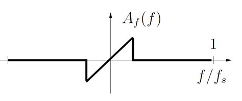 Fir Frequency Response Download Scientific Diagram