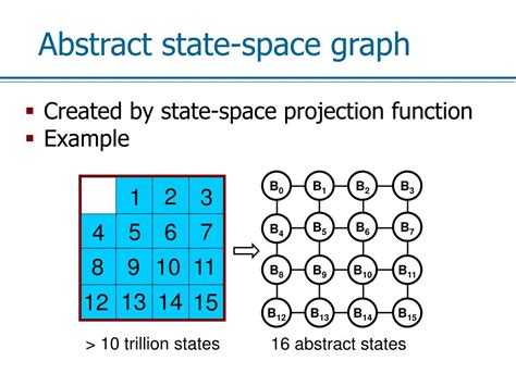 ppt dynamic state space partitioning in external memory graph search