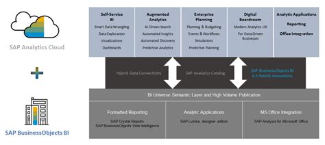 Business Objects SAP Analytics Case Study Comset Business Intelligence Consultancy