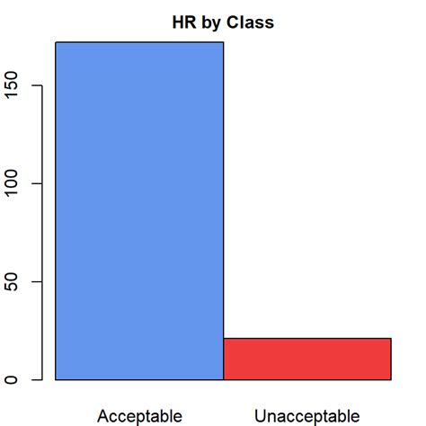 Supervised Learning Techniques In R Leon Shpaner