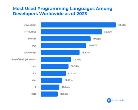 Python Vs Java Main Differences And What To Choose