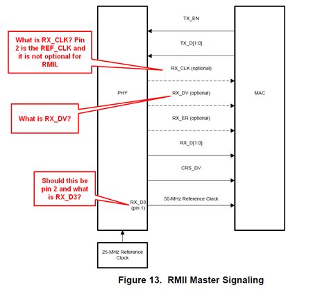 DP I Possible Errors In Fig Of Datasheet Interface Forum Interface TI E E Support