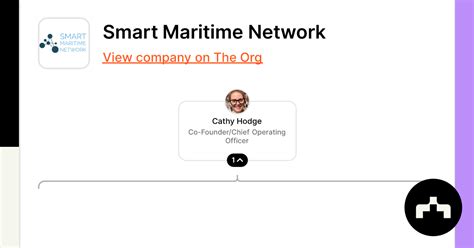 Smart Maritime Network The Org
