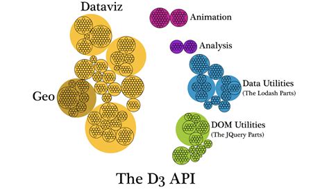 the trouble with d3 recently there were a couple of threads… by ian