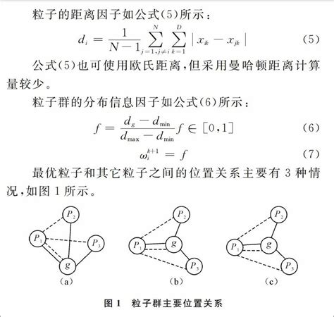 一种快速自适应粒子群算法 参考网