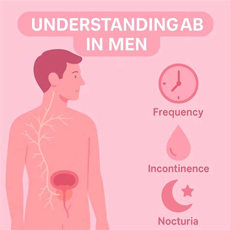 Overactive Bladder Oab In Men Neurogyn