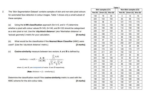 2 The Skin Segmentation Dataset Contains Samples