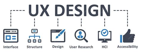 Premium Vector Ux Design Infographic Template Design With Icons