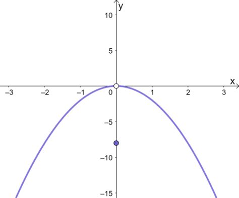 piecewise functions definition graph and examples