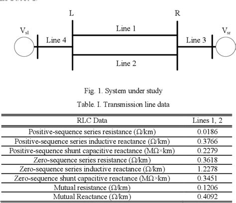 figure 6 from zero sequence impedance estimation in mutually coupled