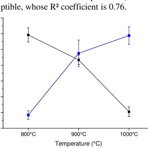 Porosity Versus Bulk Density Download Scientific Diagram