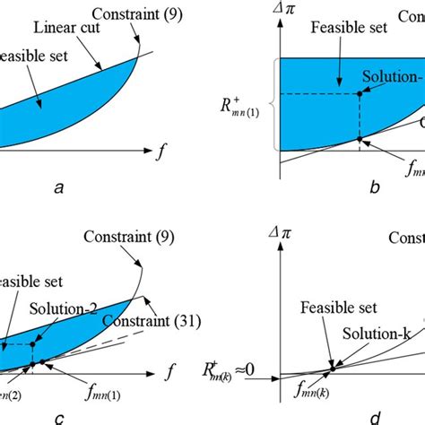Convergence Processes Of Different Algorithms A Iterations From 1 To Download Scientific
