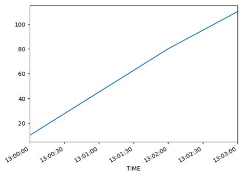 Python 3x Group Duplicate Columns And Sum The Corresponding Column