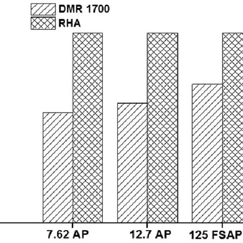 Working Principles Of Non Explosive Reactive Armour Download Scientific Diagram