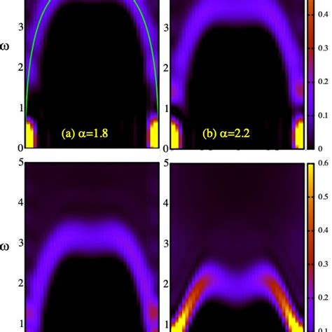 Longitudinal Dynamic Spin Structure Factor Sk ω With K Y π For A