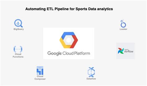 Github Sidkulkarni47gcp Automating Etl Pipeline