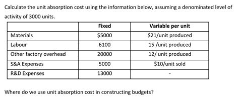 Solved Calculate The Unit Absorption Cost Using The Chegg