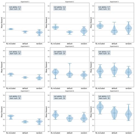 experiment result in a simulation environment download scientific diagram