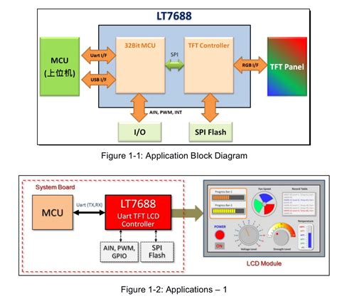 Customizable Uart Tft Lcd Module With Various Sizes