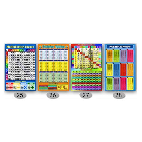 Math Learning Poster Addition Tables Subtraction Tables Multiplication Tables Fruugo Uk