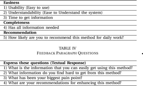 Table Iv From Comparing 2d And Augmented Reality Visualizations For Microservice System
