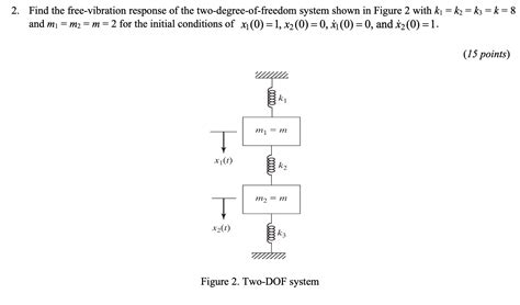 Solved Find The Free Vibration Response Of The Chegg