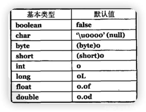 《java编程思想》第 2章 一切都是对象 java编程思想在线阅读 csdn博客
