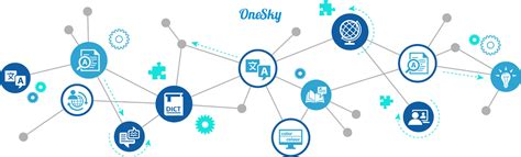 mastering software localization best practices with onesky s