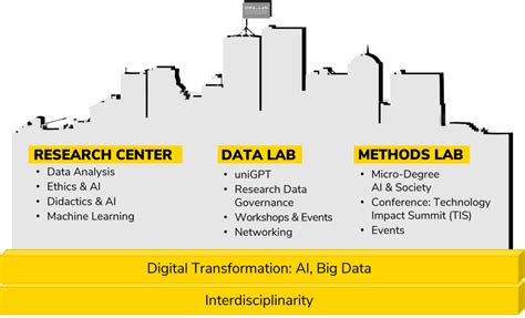 Idealab Universität Graz Idealab