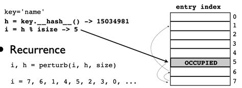 100 道 python 经典面试题超强汇总（一）：数据结构 知乎
