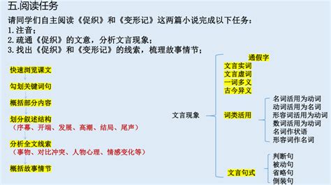 14 《促织》《变形记》 群文阅读课件 共70张ppt 2021 2022学年统编版高中语文必修下册 21世纪教育网
