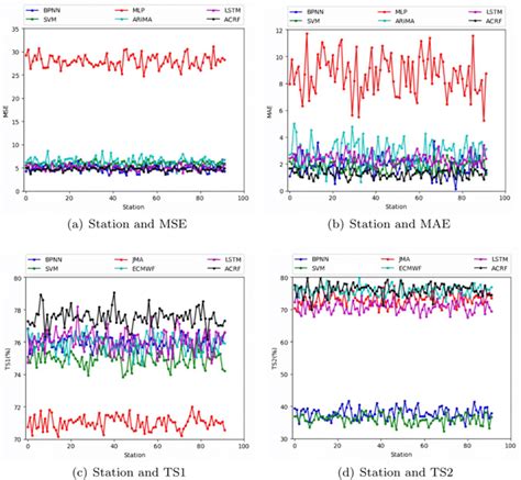 Comparison Results For Six Approaches Download Scientific Diagram