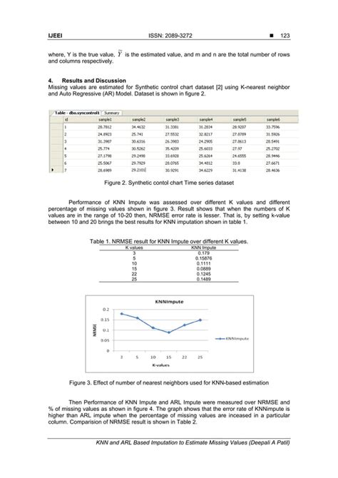 knn and arl based imputation to estimate missing values pdf computing technology and computing