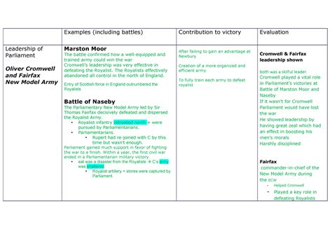 Leadership Plan Ecw Examples Including Battles Contribution To