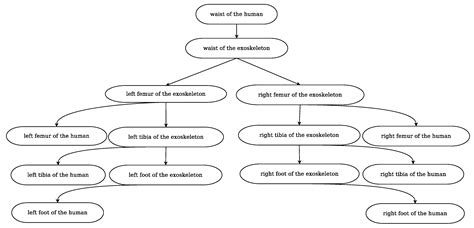 Mathematics Free Full Text Adaptive Particle Swarm Optimization Of Pid Gain Tuning For Lower