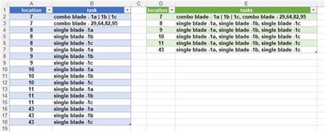 Transpose Pivot Table Data Rexcel