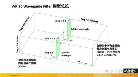 Hfss19 官方案例教程w05 知乎