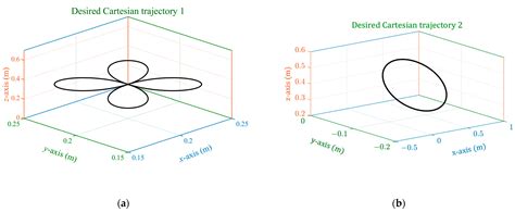 processes free full text fuzzy control strategies development for a