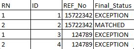 Sql Request To Provide Query To Delete Duplicate Records Stack Overflow